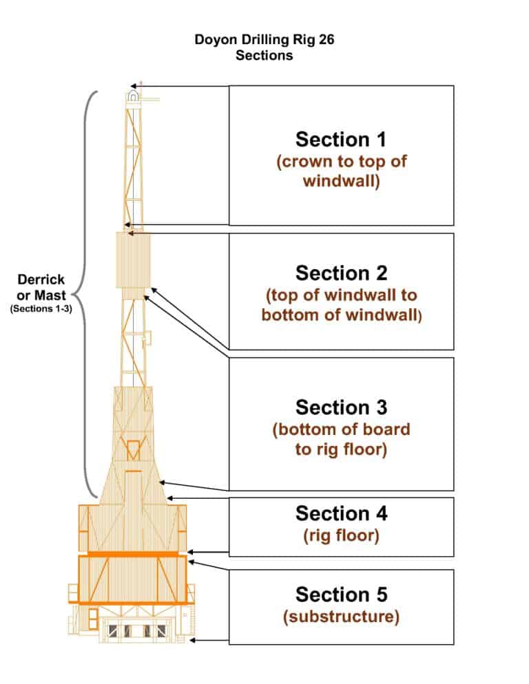 2026 Western North Slope Rig Move Incident Information Hub - Doyon